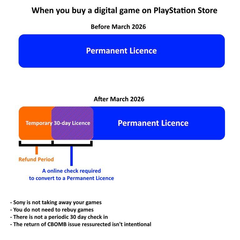 News - Drama - Community - New PS4/PS5 games bought digitally, now ...