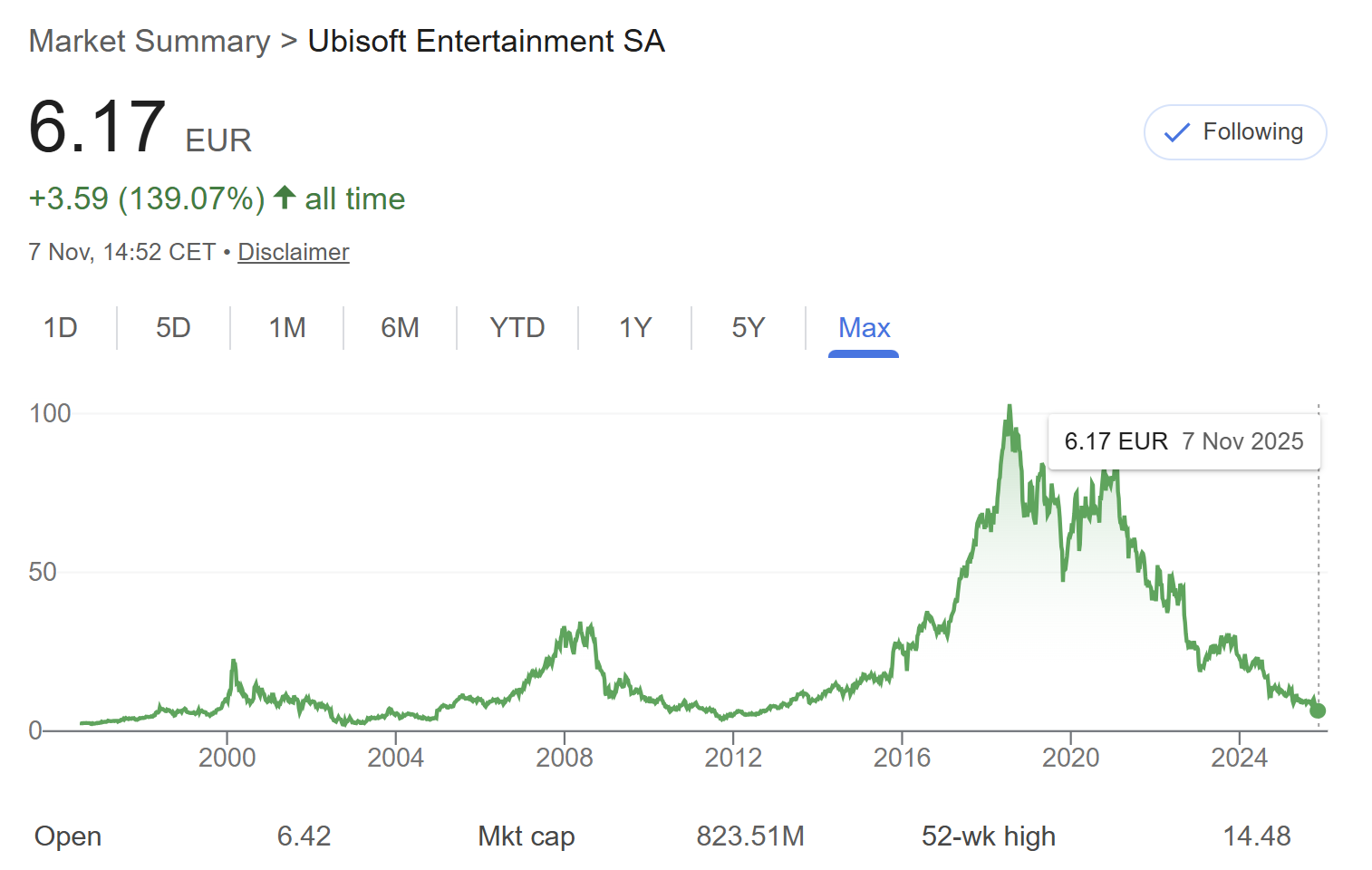 Analysis - Ubisoft stock price is getting absolutely smashed - is ...