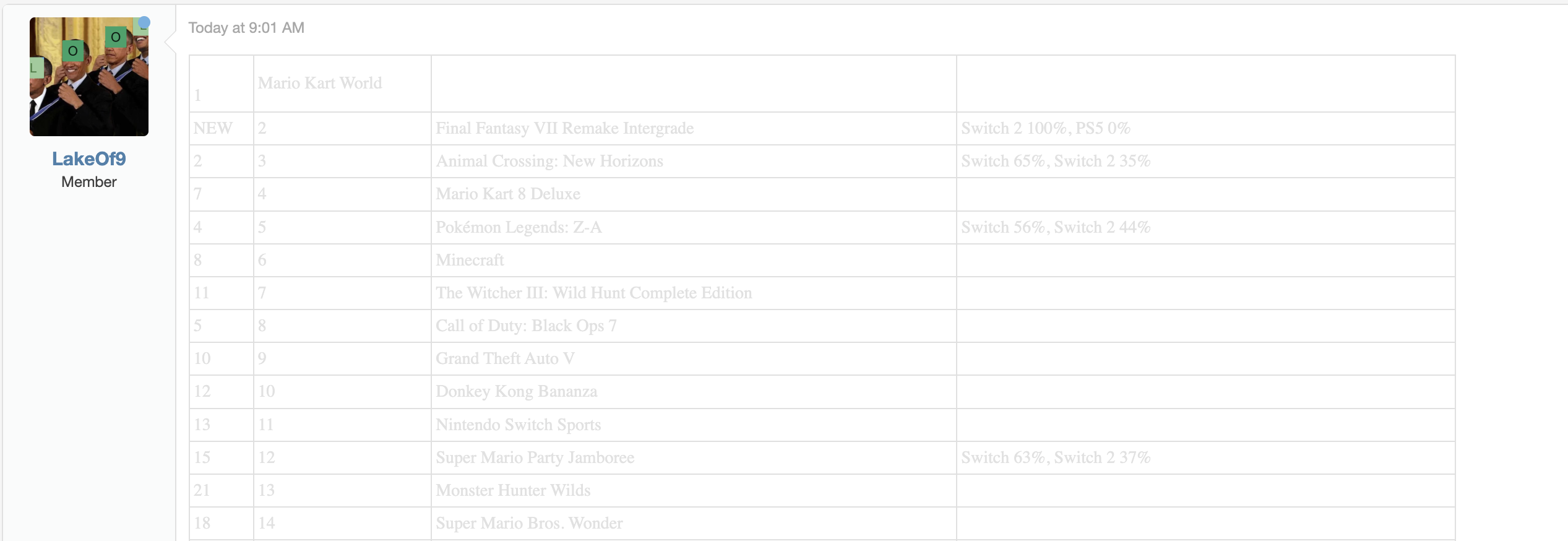 UK Charts: Final Fantasy VII Remake Intergrade re-release debuts at #2 ...